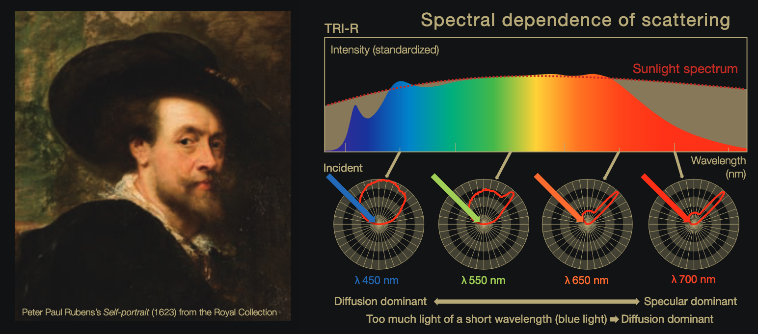 Lumistrips ES Los LEDs SunLike Natural Spectrum de Seoul Semiconductor ...
